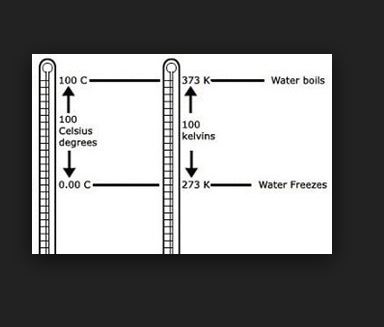 What is kelvin Unit of Measurement - INSIDE CHEMISTRY