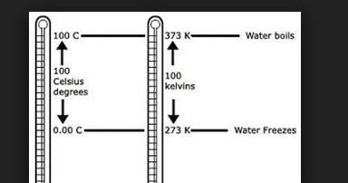What is kelvin Unit of Measurement - INSIDE CHEMISTRY