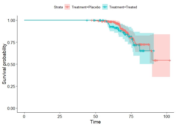 3. ggplot2 응용