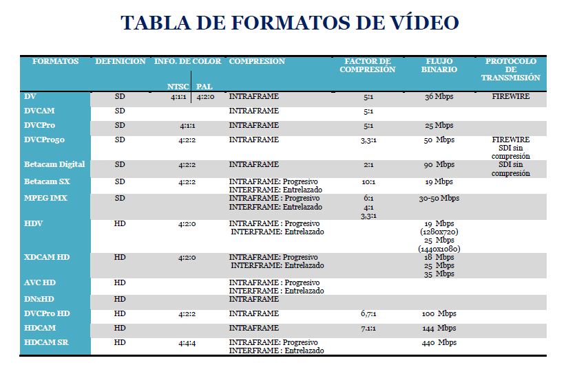MULTI VISUAL: FORMATOS DE VÍDEO