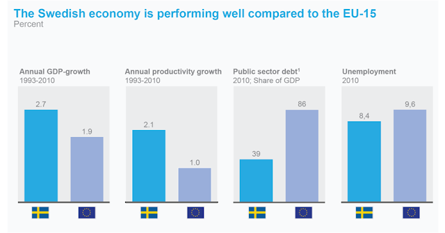 La economía sueca, un ejemplo ~ Reflexiones y conjeturas socioeconómicas