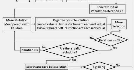 Organizando el aprendizaje: Class Schedule Assignment Based on Students ...