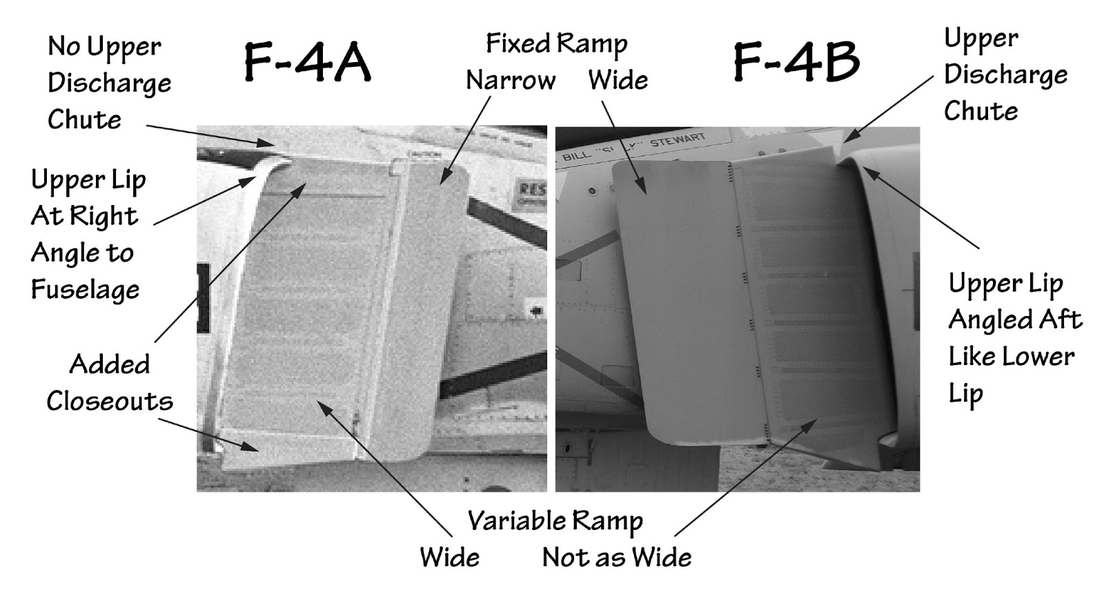 U.S. Navy Aircraft History: F4H-1, F4H-1F, F-4A?