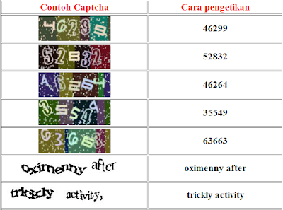 Cara Pengetikan Captcha Yang Benar ~ KerjaKetikCaptcha