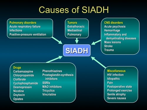 Easy Nephrology: Essential Diagnostic Criteria for the Diagnosis of ...