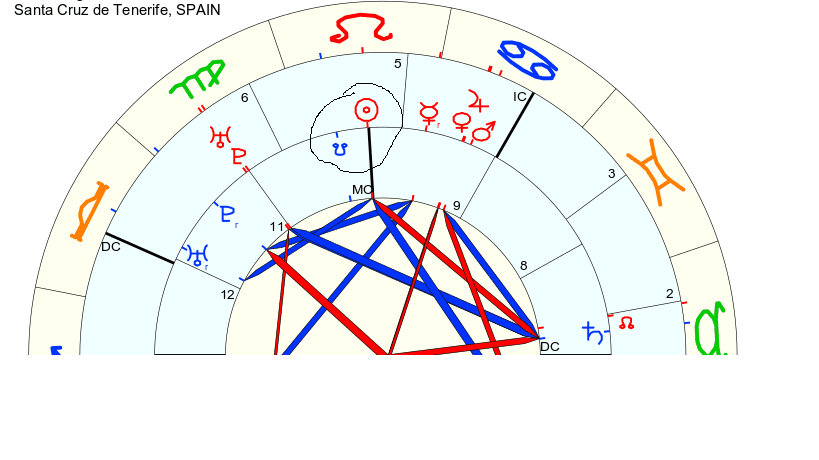 Arancha G.B. Astróloga.: EL NODO SUR, SUMA DE EXPERIENCIAS ACUMULADAS