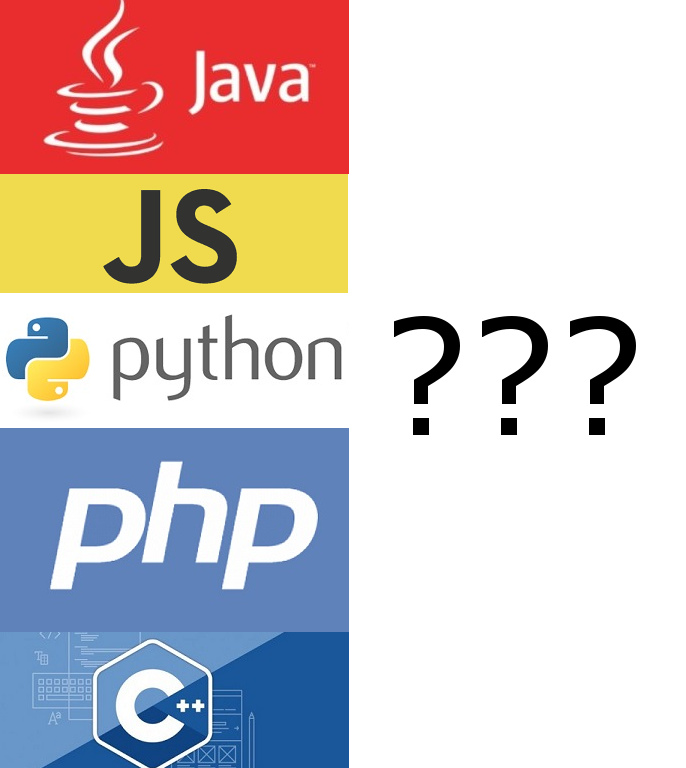Coding Bahasa Pemrograman Untuk Pemula Pemrogrman Dasar ~ Coding Ismynr Cara Dan Contoh