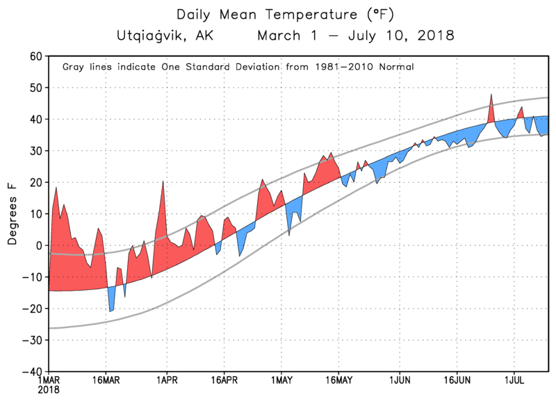 Deep Cold: Alaska Weather & Climate: Still Frozen on the North Slope