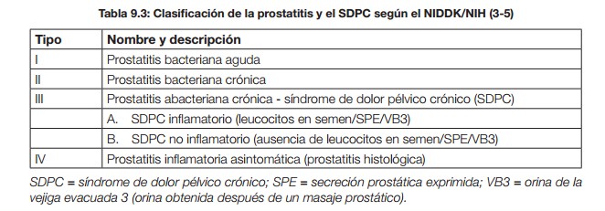 Cómo se hace el diagnóstico de la prostatitis?