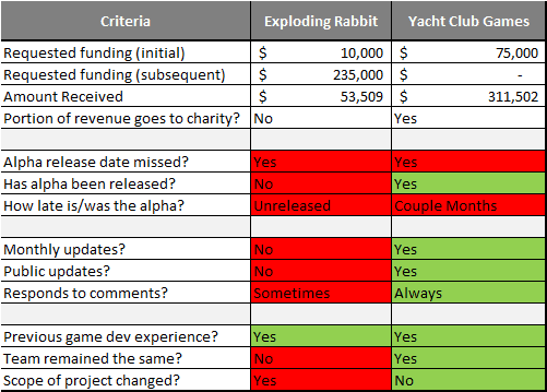 Exploding Rabbit Scam: Super Action Squad vs Shovel Knight