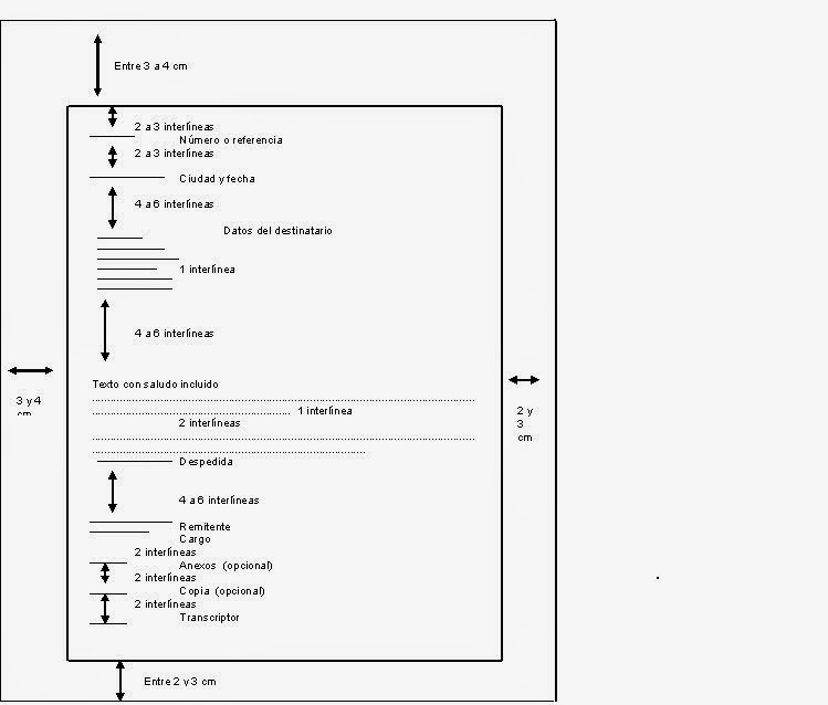 Tipos de Cartas ~ 12A - Tecnologia y Ofimatica