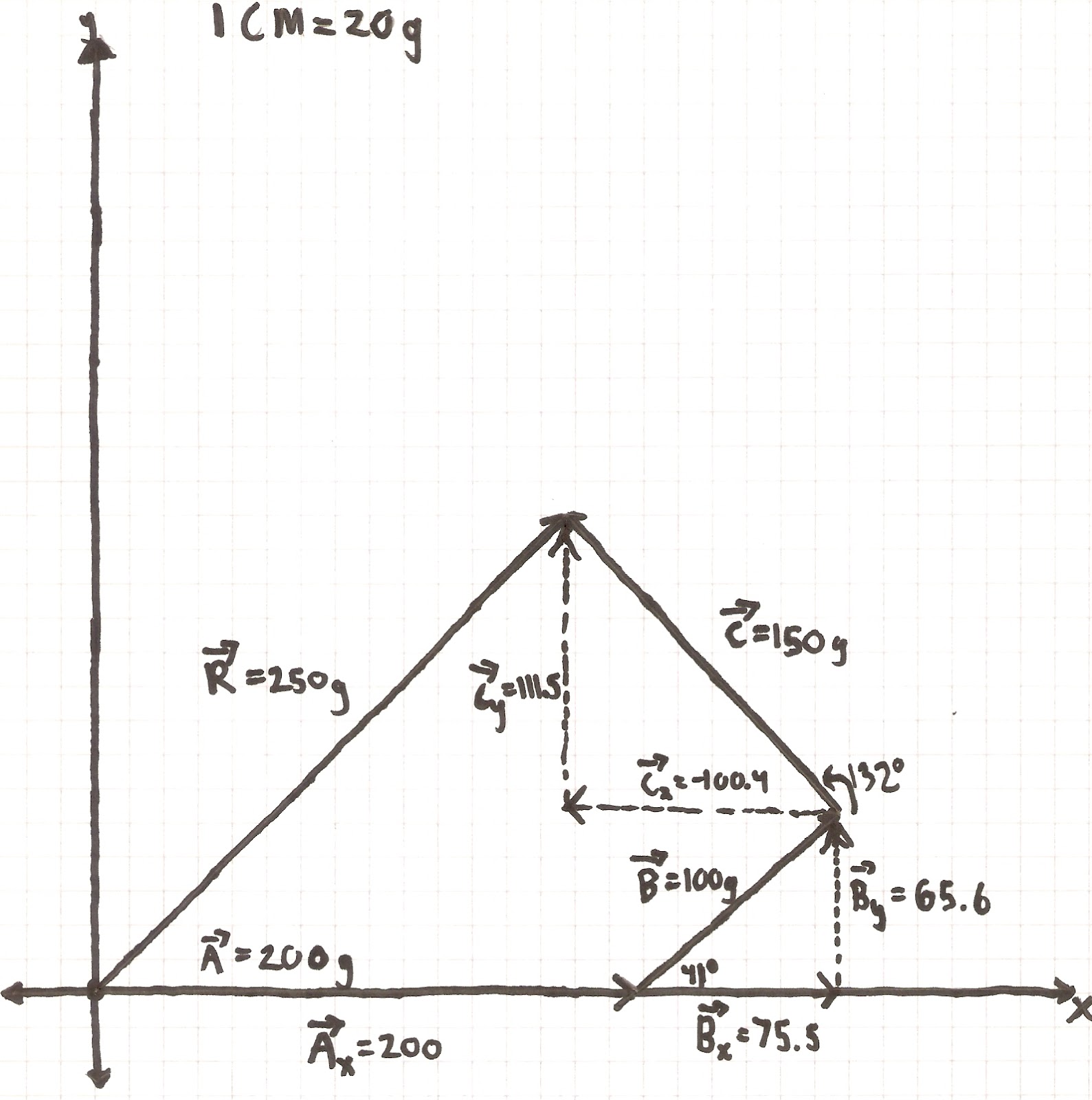 Physics 4A mwwade: Vector Addition of Forces, by Marcus Wade