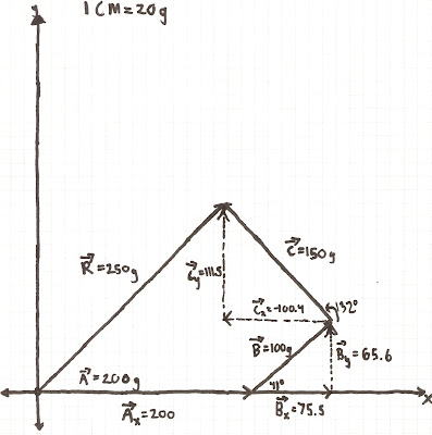 Physics 4A mwwade: Vector Addition of Forces, by Marcus Wade