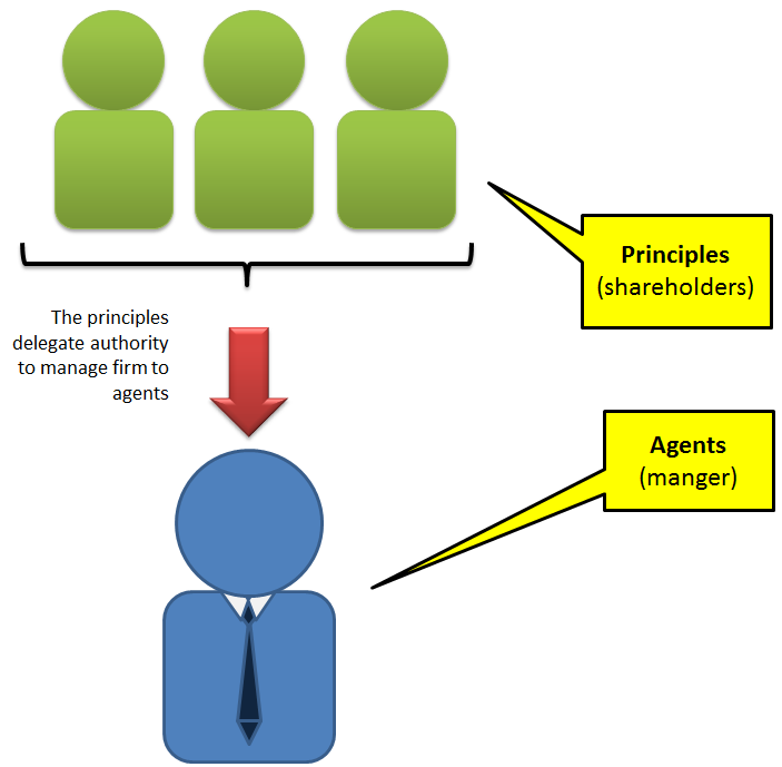 krishna Aryal: HIH COLLAPSE....................................?