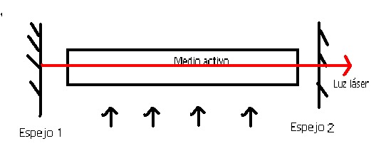 Pressciencia: Qué es y cómo funciona un láser