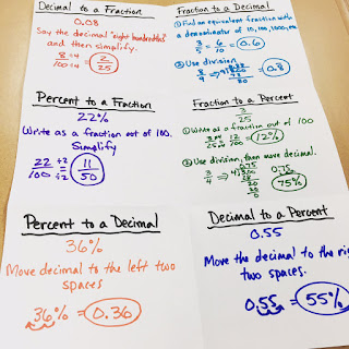 Middle School Math Man: Fractions, Decimals, and Percents in the World ...
