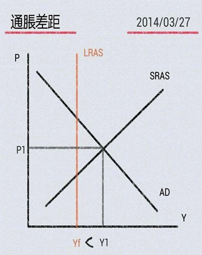 Inflationary Gap The Concept Of Inflationary And Deflationary Gaps ...