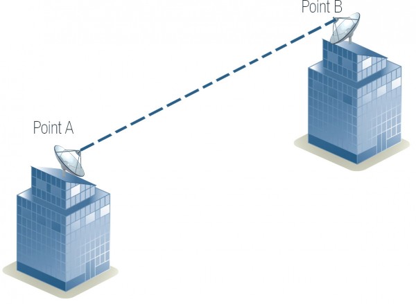 Konfigurasi Wireless Point to Point - Hanya Ketikanku