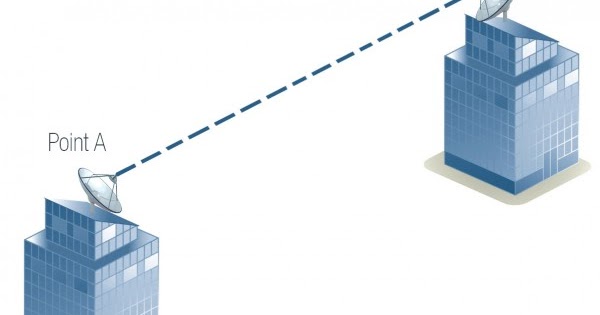 Teknik Komputer Jaringan: Point to Point & Point to Multi Point