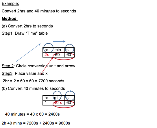 TheMathBooklets: M3 Measurement : Time