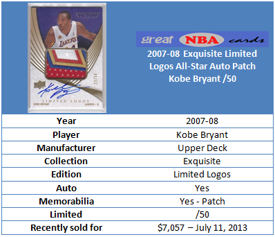 Great NBA Cards: 2007-08 Exquisite Limited Logos All-Star Auto Patch ...