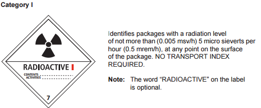 AIR CARGO: Dangerous Goods