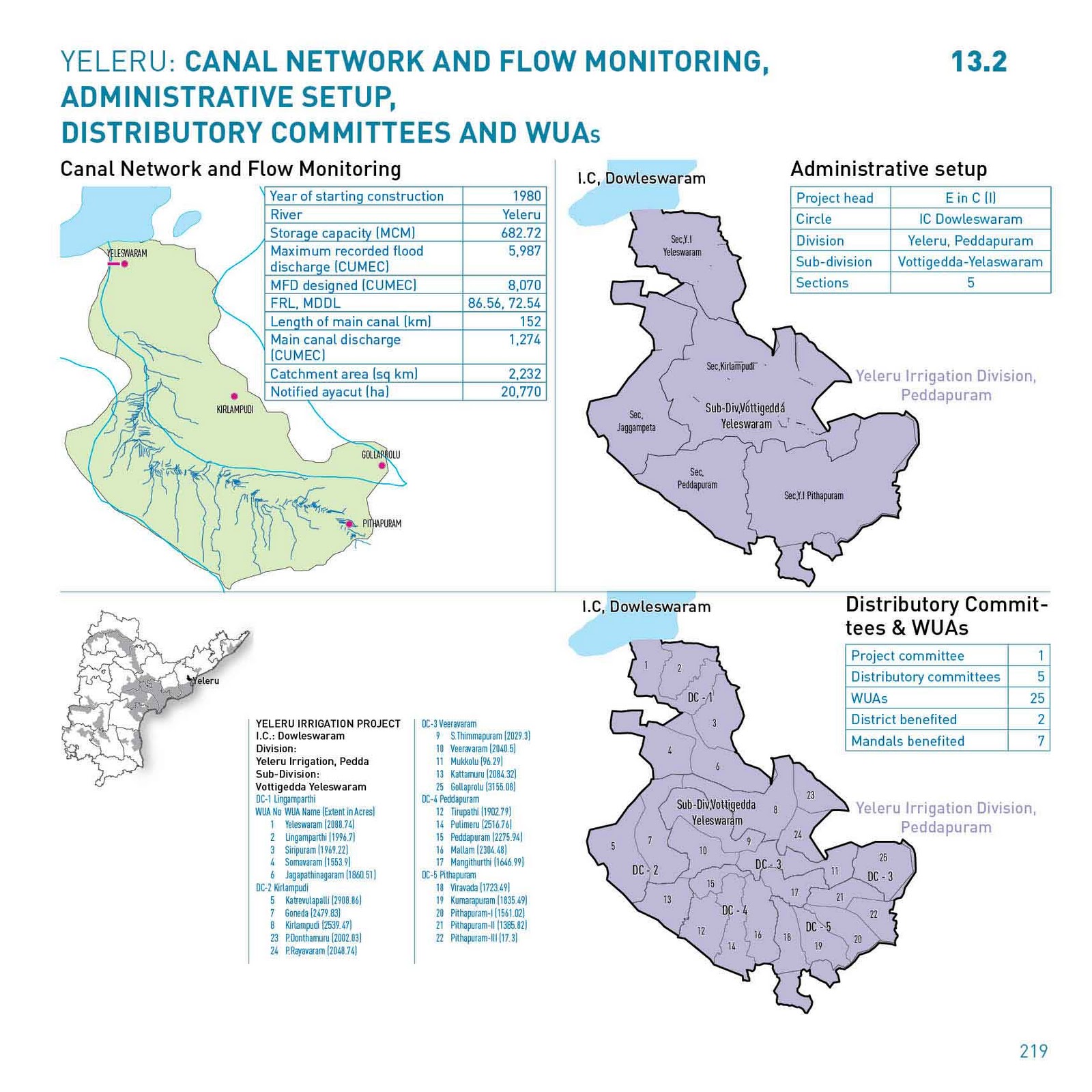 WATER RESOURCES OF ANDHRA PRADESH: Part IV—Major irrigation projects ...