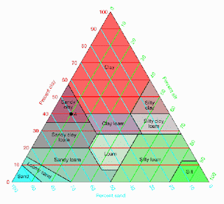 ENB 150 Intro to Environmental Science