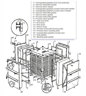 [How To] Select a Condenser - Pharma Engineering