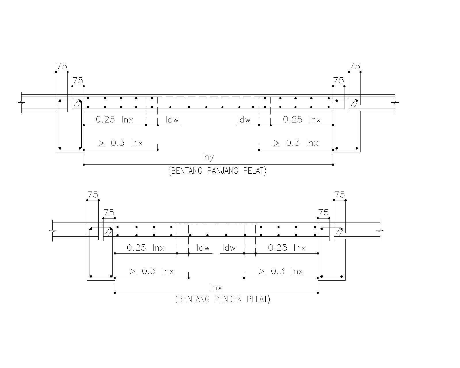 Bitbitan: Standart Detail Pekerjaan Konstruksi Beton (Plat)