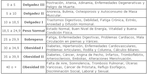 Por Una Vida Saludable: La importancia del IMC
