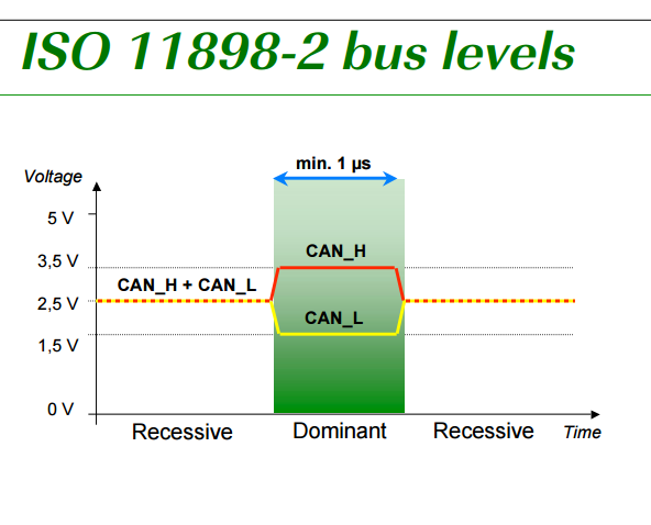 What is message buffer in can bus - parislasopa