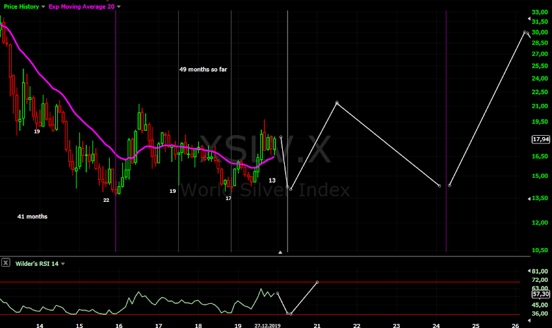 practical technical analysis: Long term - update