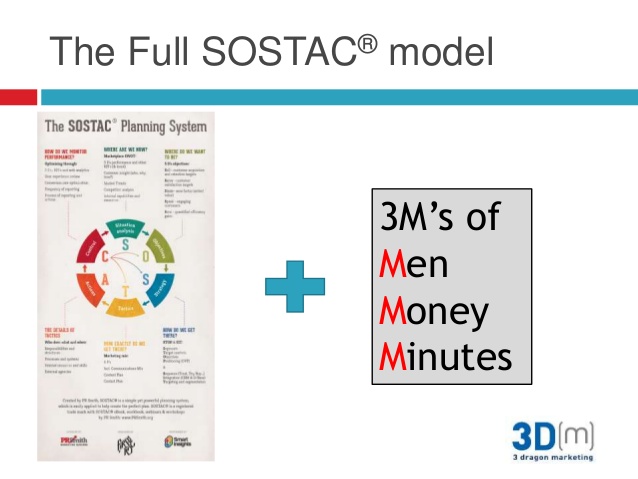 Marketing Communication Plan