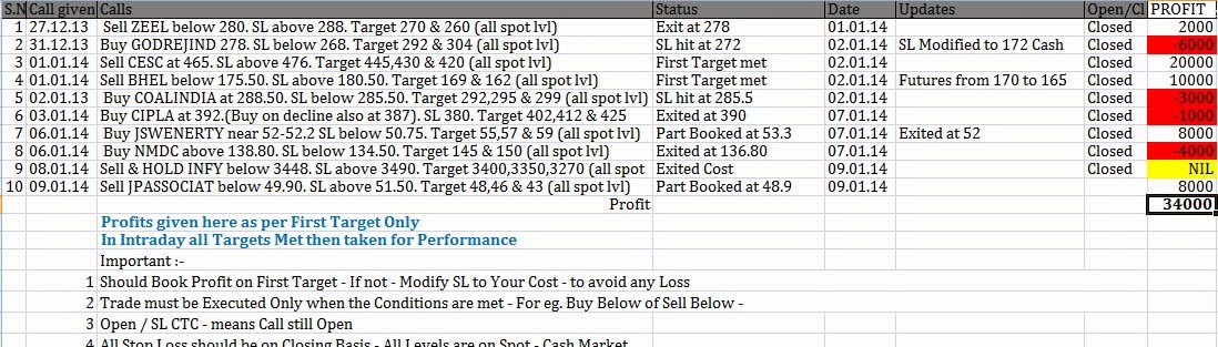 NiftyforAll: Weekly Review :- 13.01.2014