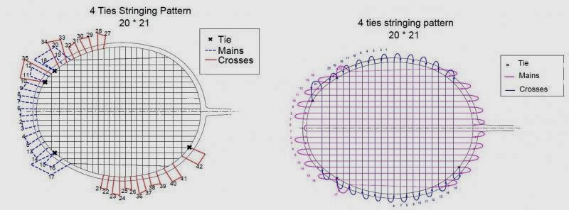 Badminton Stringer: Summary stringing patterns from internet - Misc#1