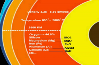 Civil Engineering: Structure of Earth