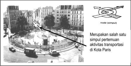 Ruang&Kota (My Planologi): Elemen Citra Pembentuk Ruang Kota