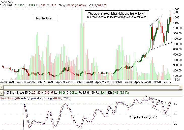 India Stock Market Analysis: Stock of the Week: ACC Limited