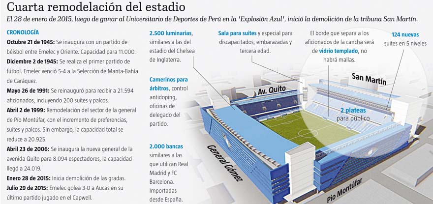 Cambios en el diseño del Capwell: Más grande y mejor [FOTOS] | Emelec ...