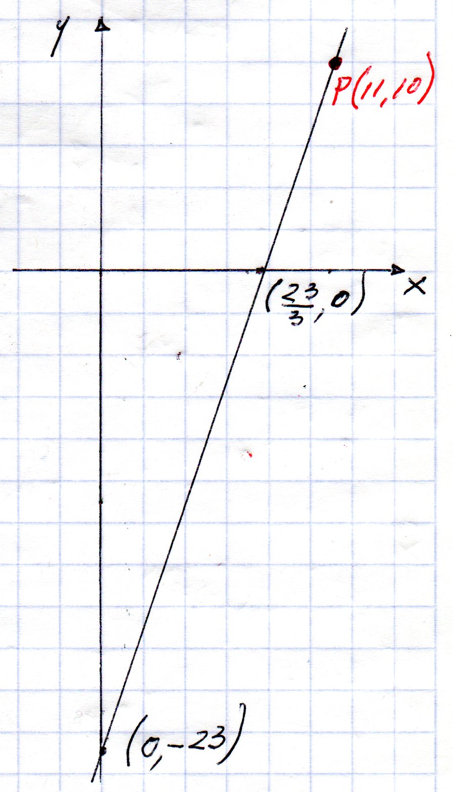 Ab-Fénix-Instituto: La recta 2, ecuación punto-pendiente. Ejercicios ...