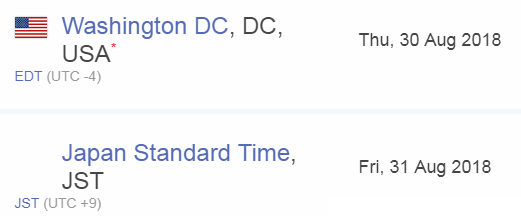 International Date Line - FACTS Explained