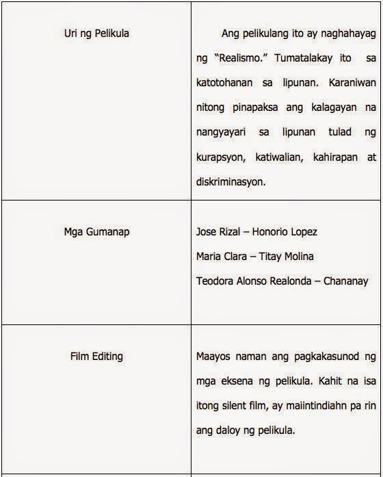 Paghahambing ng Pelikulang Pilipino sa Taong 1912 at 1998: KABANATA IV