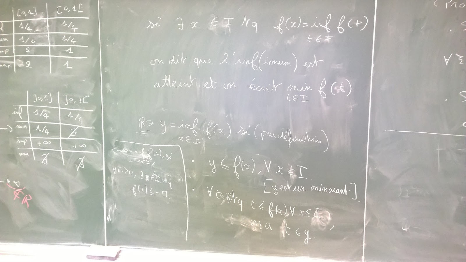 La math-à-outils: Minorants / majorants