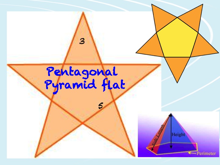 Baby Algebra Toys: Our Math Glossary