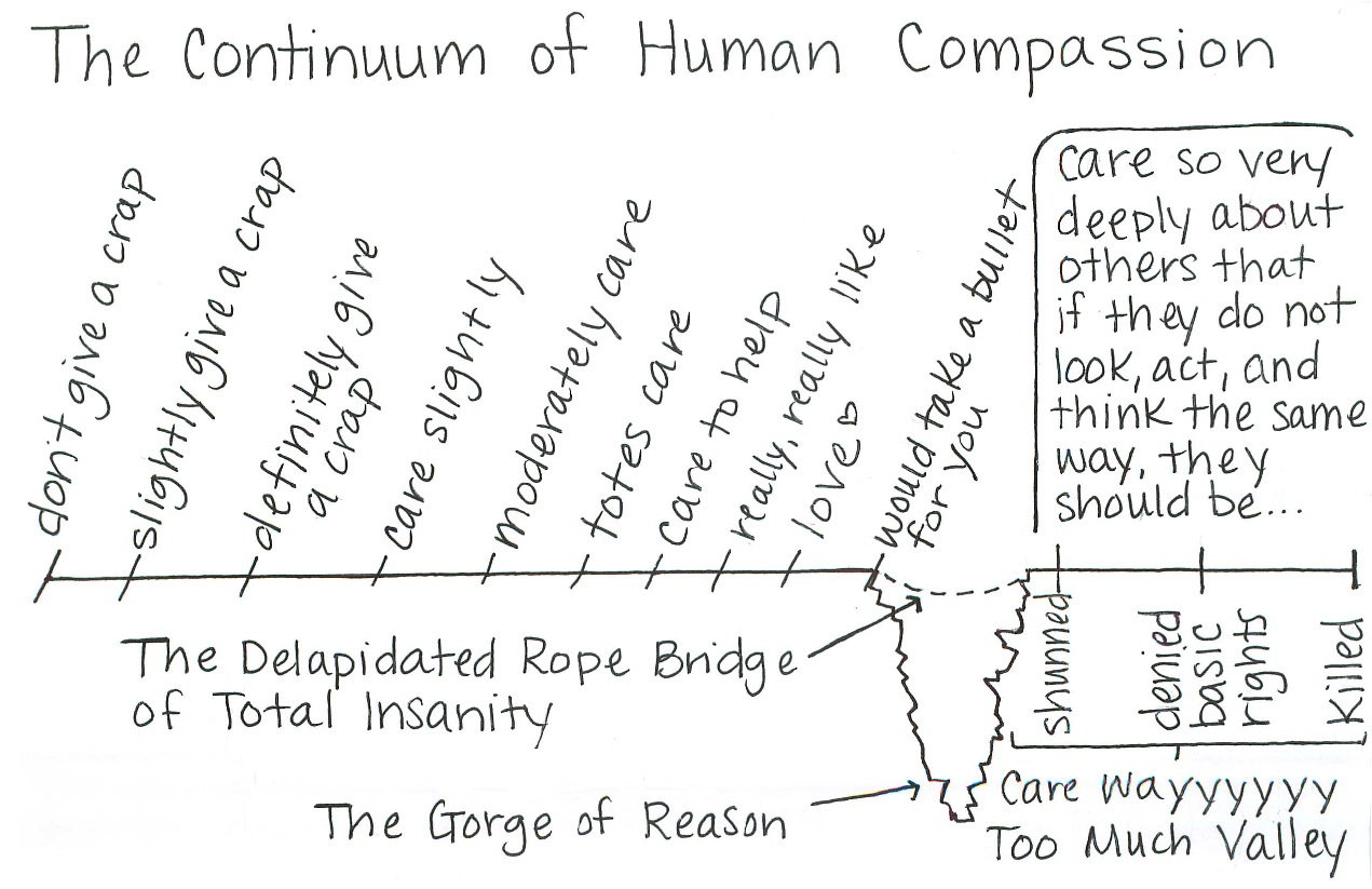 Continuum of Human Compassion - Beatrice the Biologist