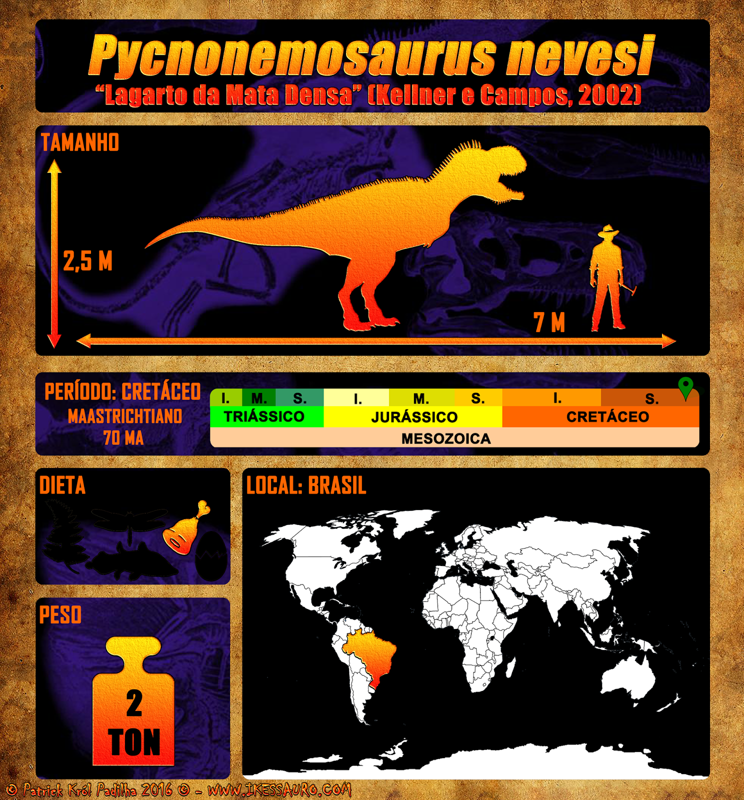 Pycnonemosaurus | Ikessauro