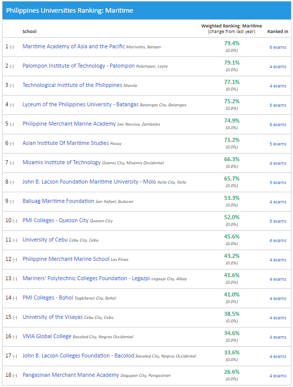 Application Requirements & Procedures to become an MAAP Scholar