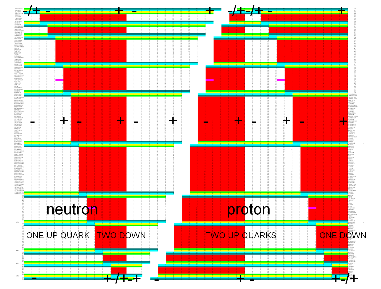 Alpha-omega: TOP QUARK CONDENSATE (Supersymmetry) Proton Universe