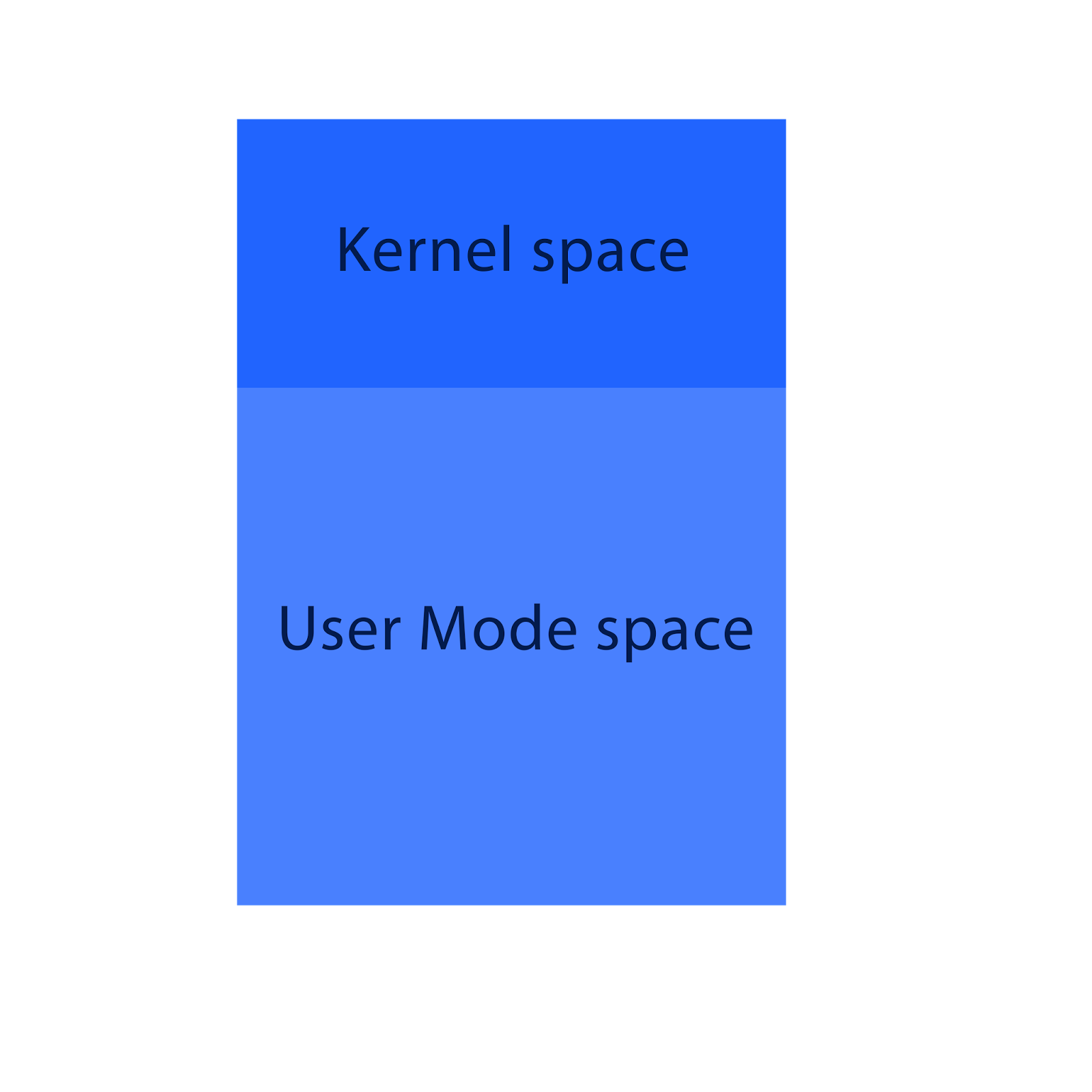 Stack5 Exploit-Excercises | Introducing shellcode